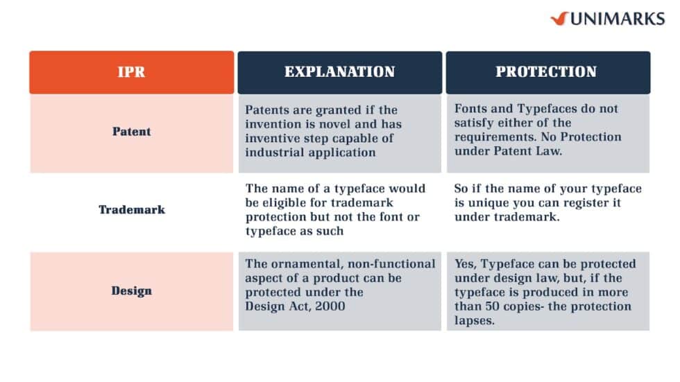 Can Fonts And Typefaces Be Copyrighted Unimarks Legal can-fonts-and-typefaces-be-copyrighted-unimarks-legal
